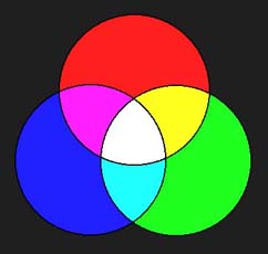 Interpreting color composite maps