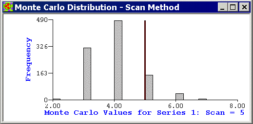 Scan Results: Distribution