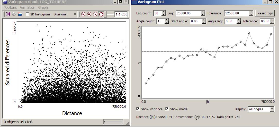 BioMedware SpaceStat Help - About Variograms