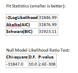 BioMedware SpaceStat Help - Mixed Model Output