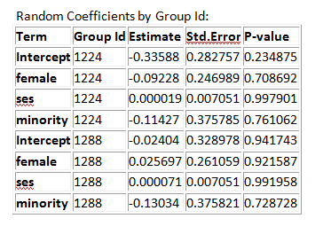 BioMedware SpaceStat Help - Mixed Model Output
