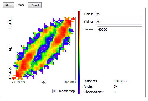Variogram Map Rome